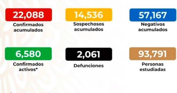 VIDEO | Cifra de casos de coronavirus en México sube a 22 mil 088 y 2 ... VIDEO | Cifra de casos de coronavirus en México sube a 22 mil 088 y 2 ...